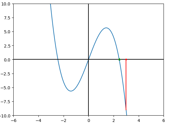 EDE Chapter 1: Population Models