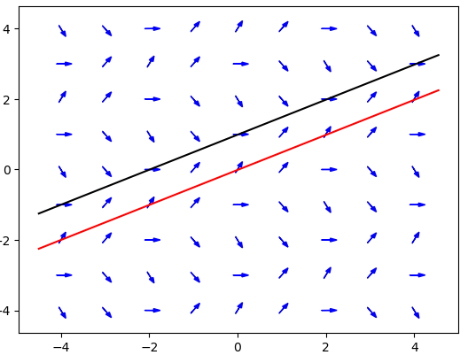 EDE Chapter 1: Population Models