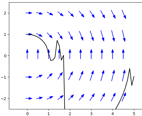 EDE Chapter 1: Numerical Methods