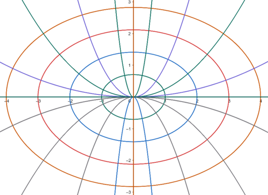 EDE Chapter 1: Separable Equations
